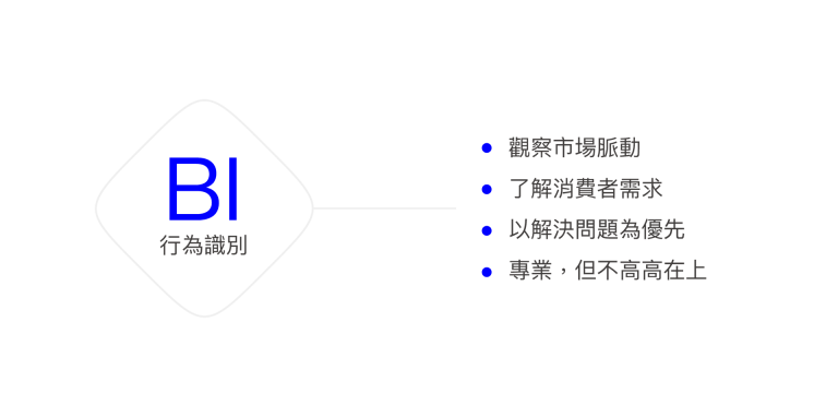 企業識別系統 CIS｜聲像商研院 Dodo Eilfy - 手心設計事務所